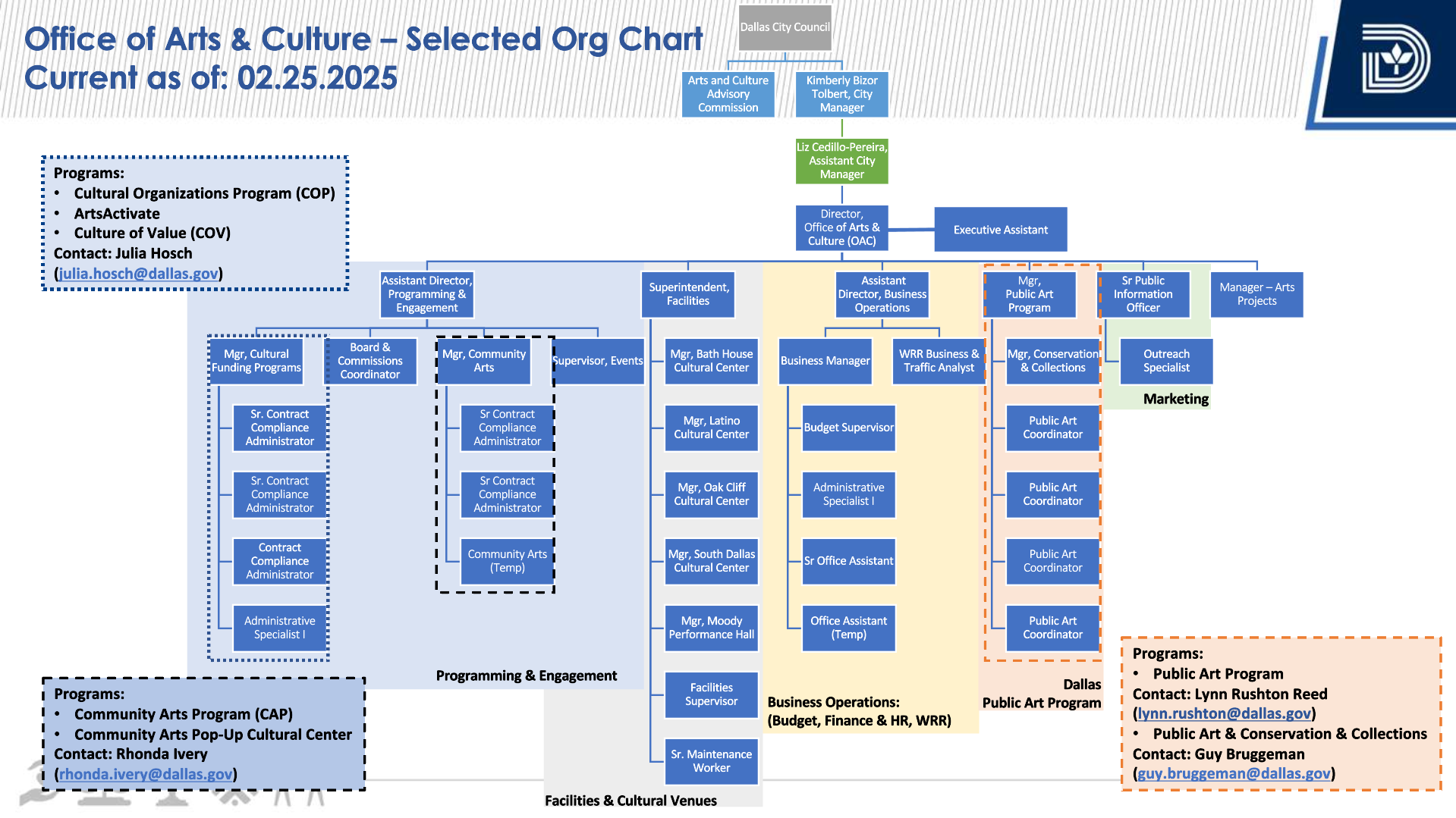 City Of Austin Organizational Chart